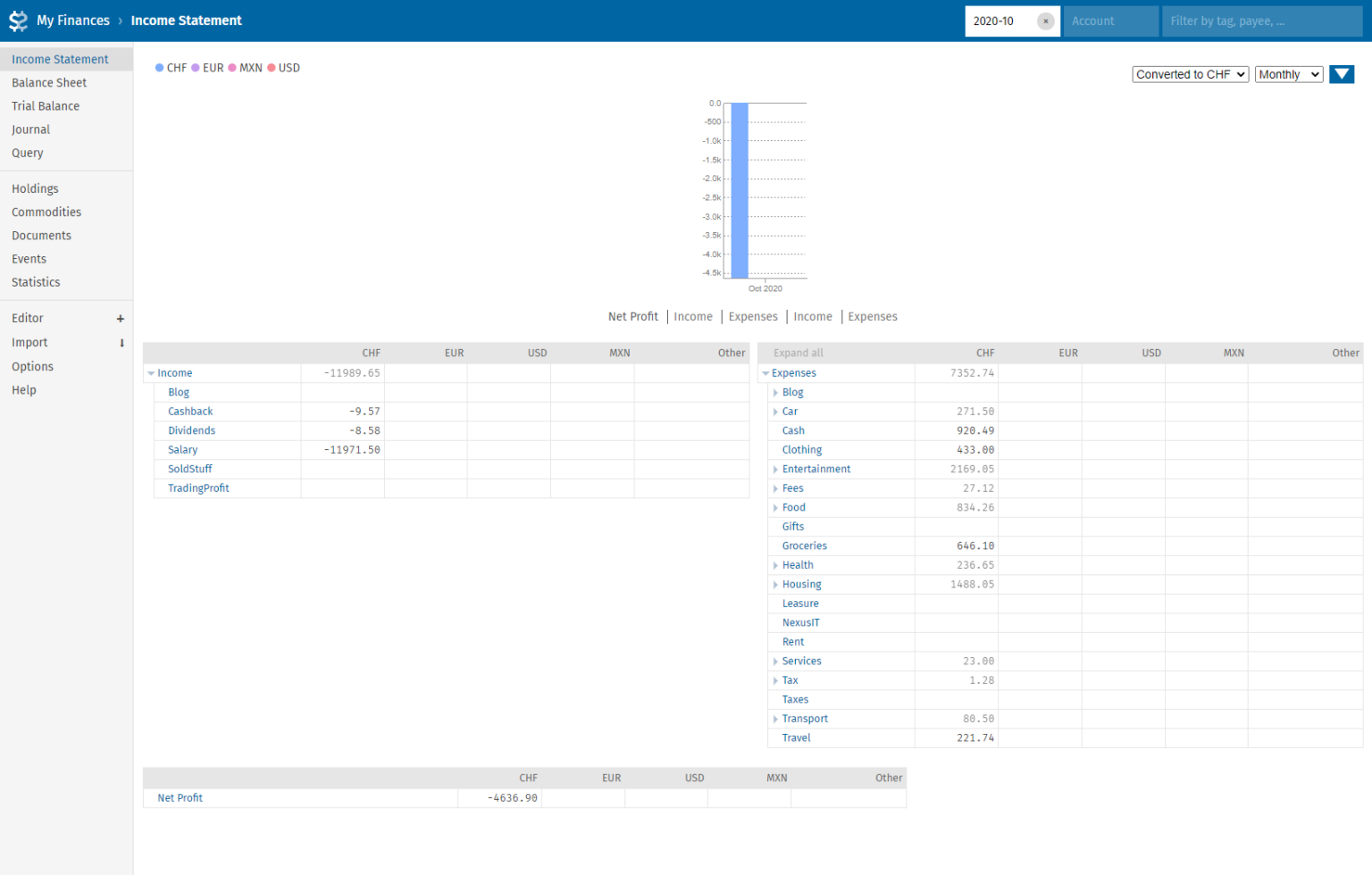 fondue.blog - How to create beautiful Sankey Diagrams